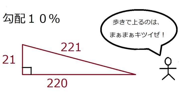 二乗の数を研究！あとピタゴラス数について | マスタノ！〜数学の楽しみ方〜